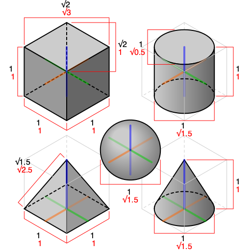 Rotating An Isometric Projection Rotating An Isometric Projection